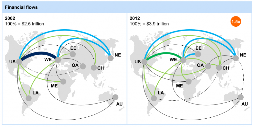 Resilience Science | Navigating the surprises of the anthropocene